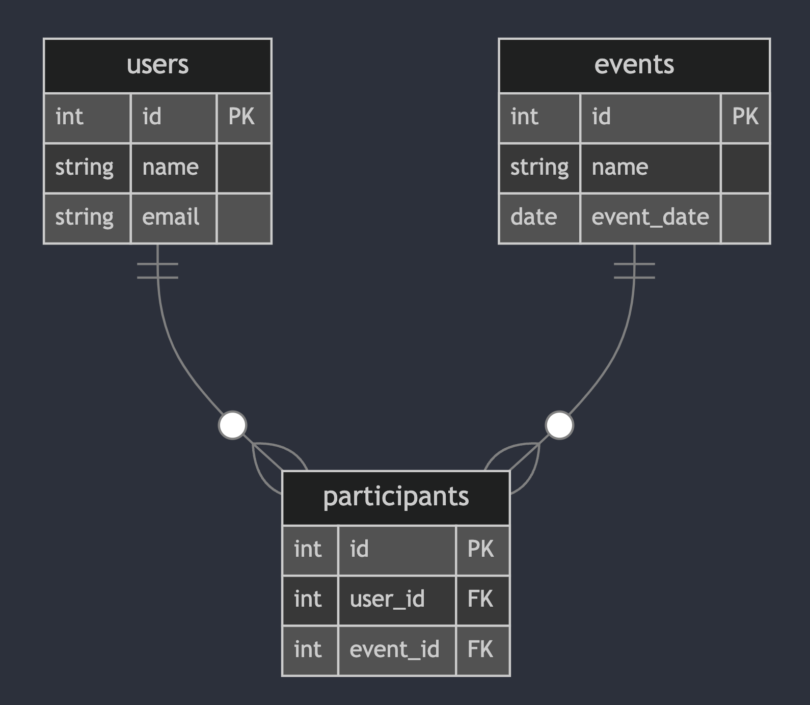 データベース設計について学ぼう | Progate Path