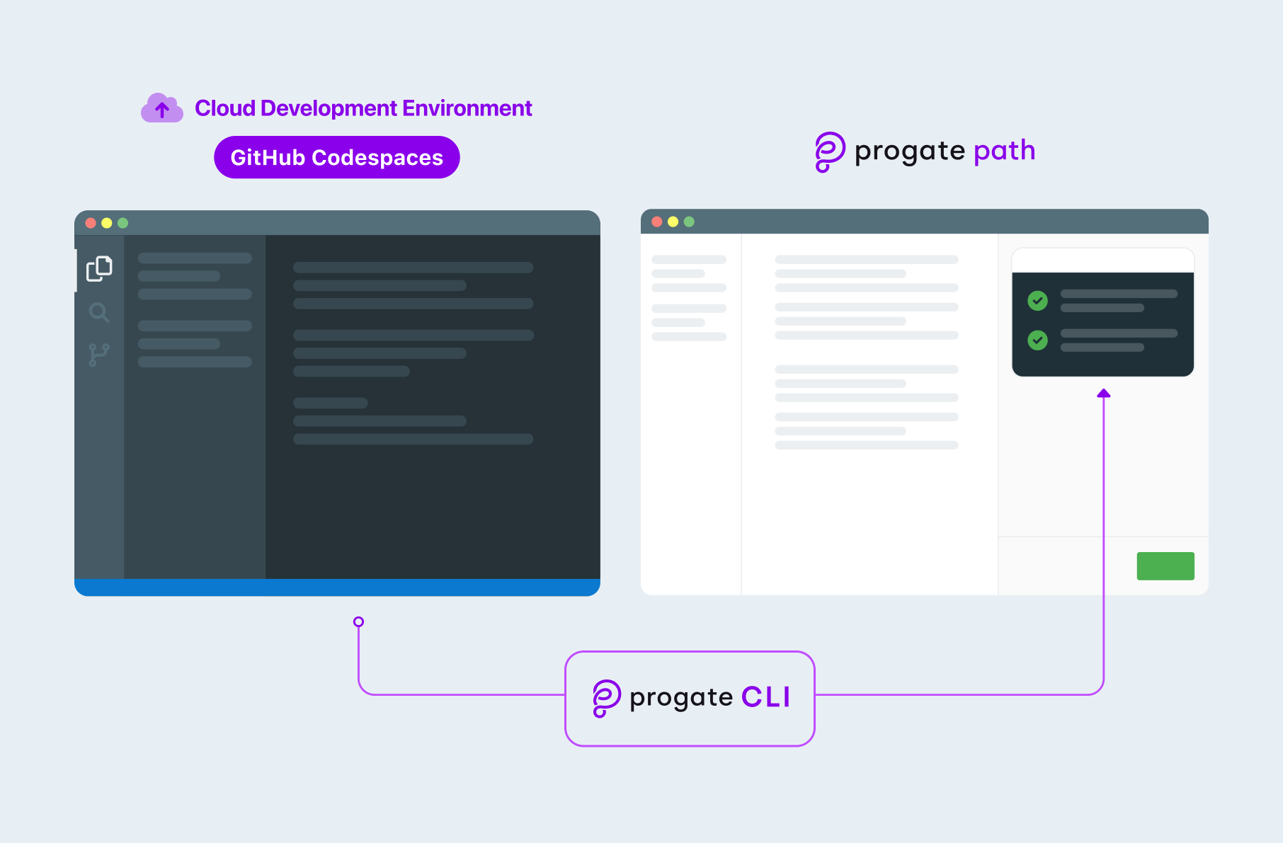 GitHub Codespaces の利用や課金について | Progate Path